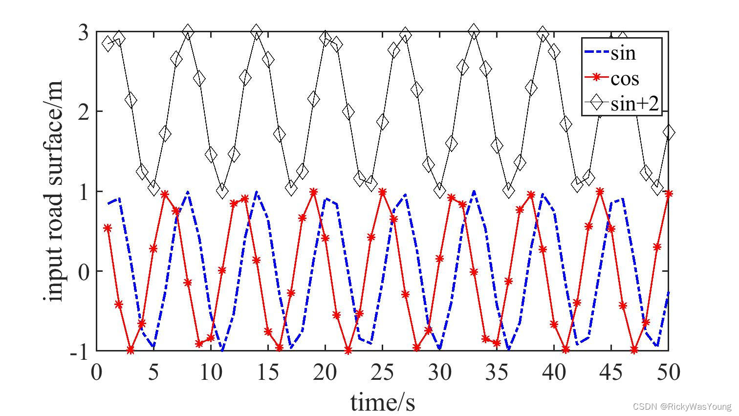 Matlab图表制作指南：DPI设置与颜色对比-CSDN博客