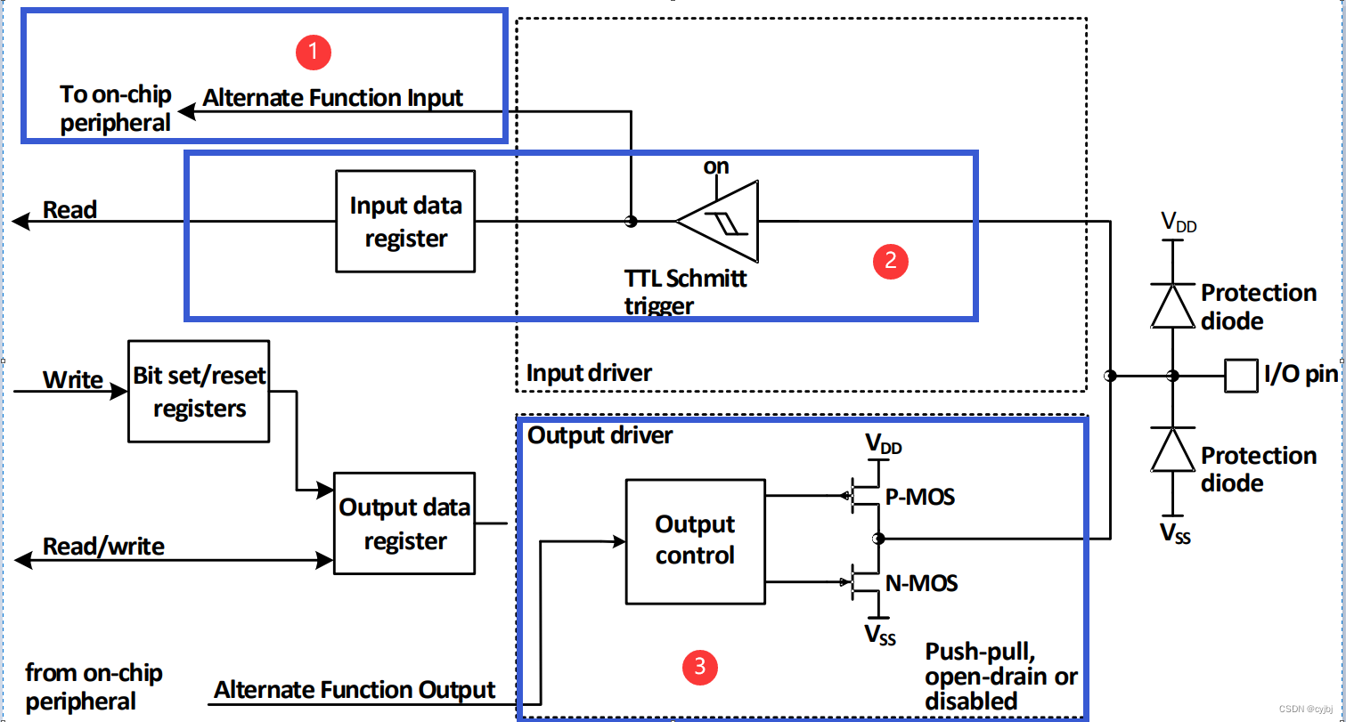 沁恒ch32V208处理器开发（五）复用与重映射_ch32 串口复用-CSDN博客