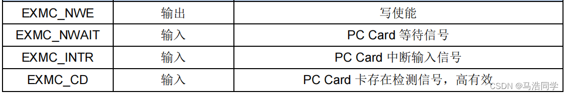 【GD32】从零开始学GD32单片机 | 外部存储器控制器EXMC+SDRAM读写例程（GD32F470ZGT6）-CSDN博客