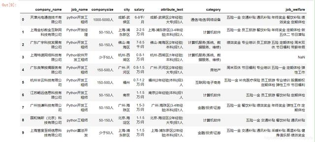Python 爬取前程无忧最新招聘数据 Matplotlib数据分析与可视化!51job 爬虫 Csdn博客