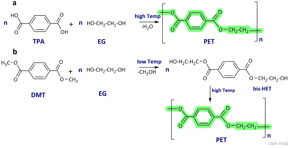 使用DFT/MM分子动力学模拟研究PET降解酶反应机制_dft计算酶活机理-CSDN博客