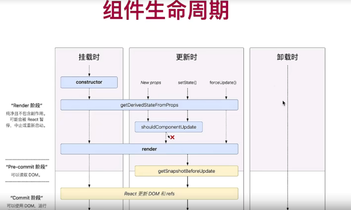 Antd组件库封装22 React简介2react 封装antd Button组件 Csdn博客