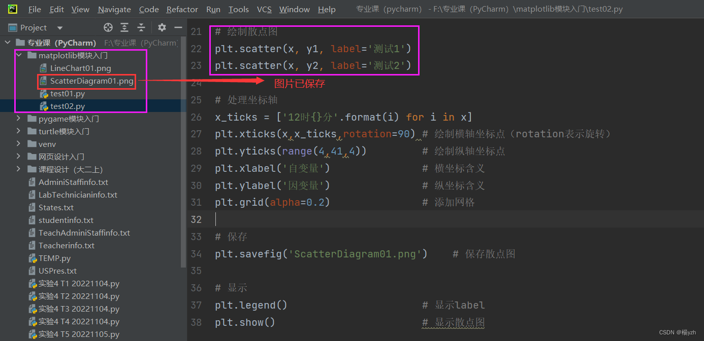 matplotlib.pyplot绘图 - 数据分析_plt.grid() 横坐标-CSDN博客
