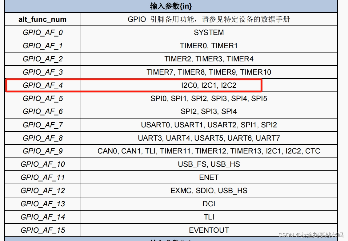 【GD32】08 - IIC（以SHT20为例）_gd32 iic-CSDN博客