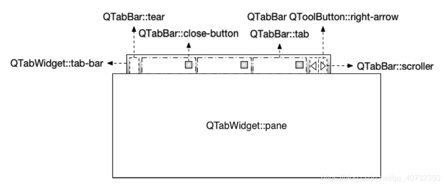SubControl 介绍大全_subcontrol-position-CSDN博客