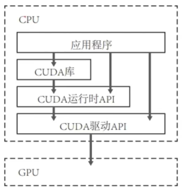 C 学习 Cuda编程入门 Cuh文件 Csdn博客