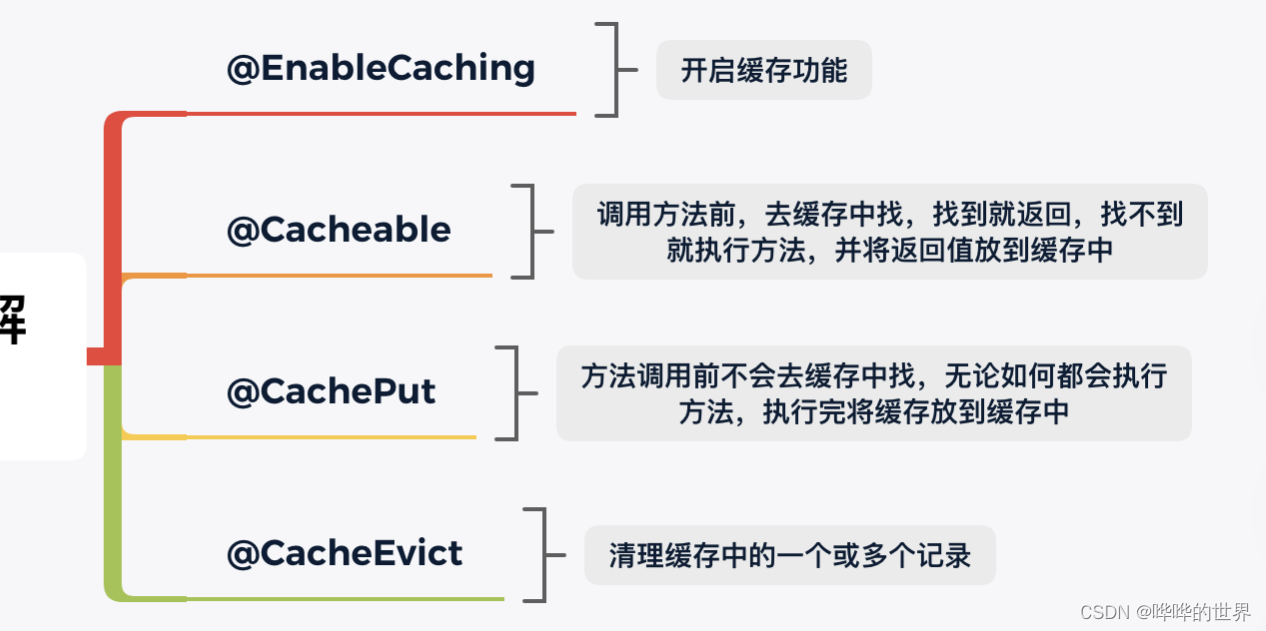 Spring Boot 整合 Redis 使用教程_本地redis连接springboot项目-CSDN博客