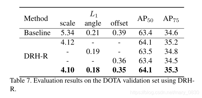 CVPR2020 | 论文阅读——Dynamic Refinement Network for Oriented and Densely Packed Object Detection-CSDN博客