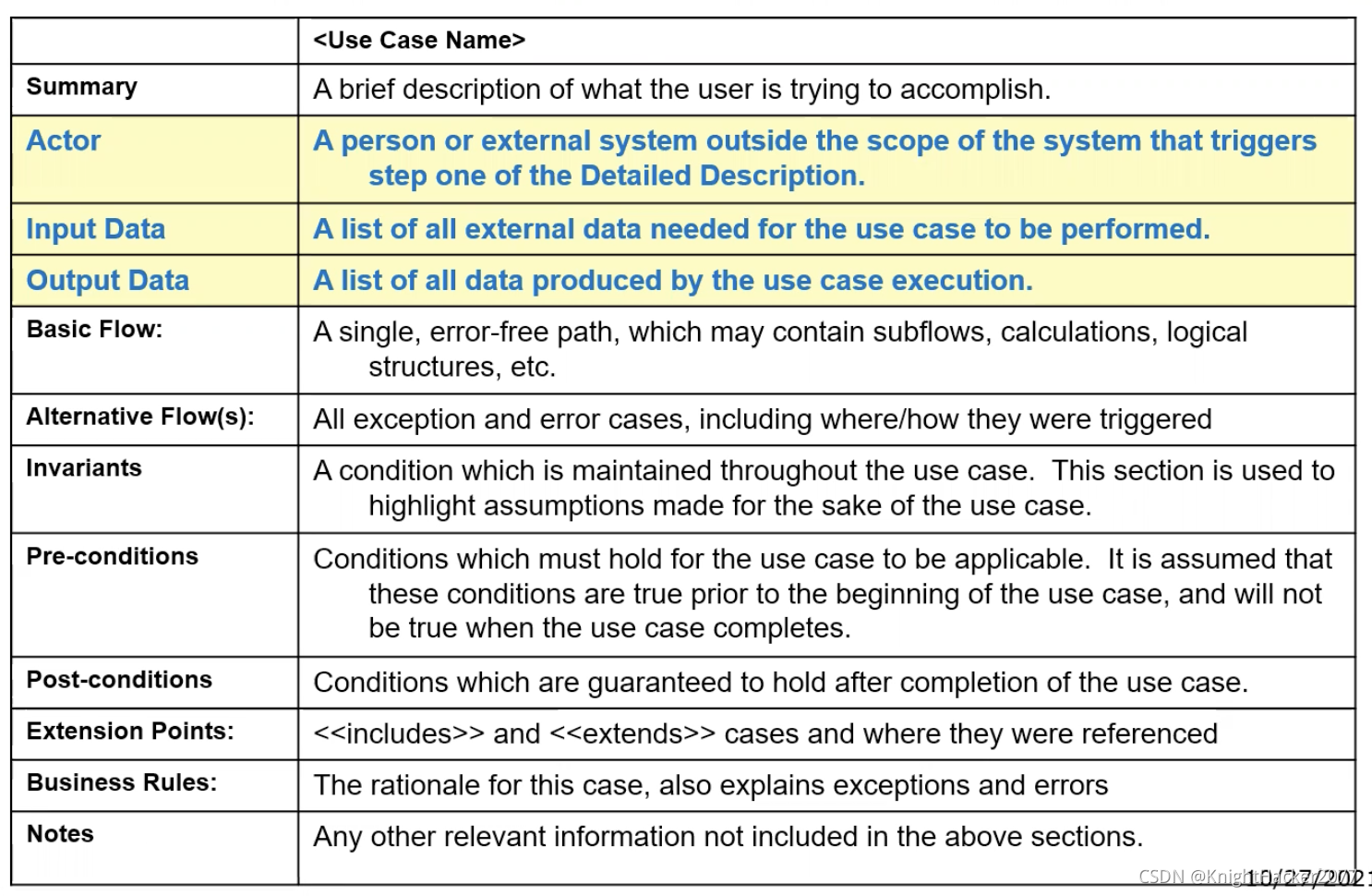 Use Cases Scenarios_use case scenarios 怎么写-CSDN博客