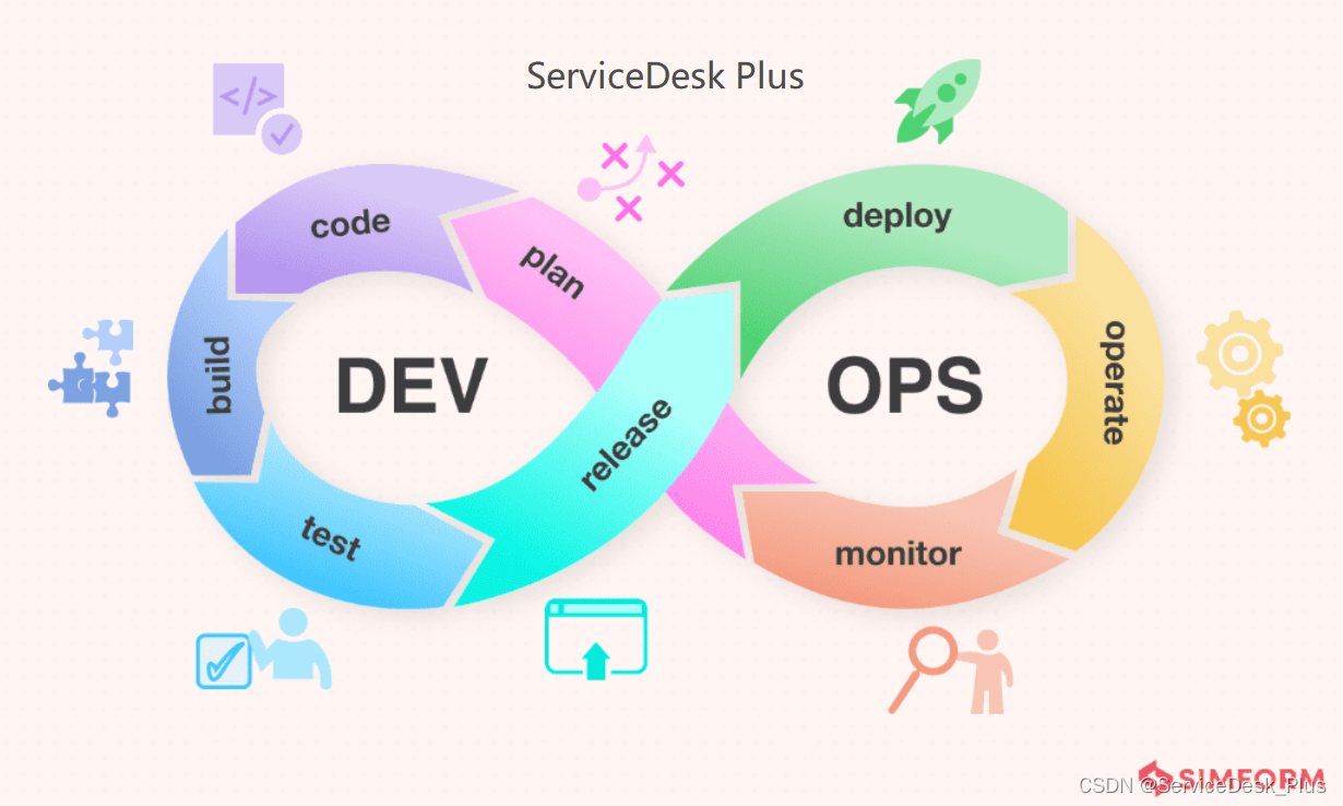DevOps生命周期的8个阶段和DevOps pipeline 详解_在devops流程中,哪个阶段通常涉及将软件部署到生产环境-CSDN博客