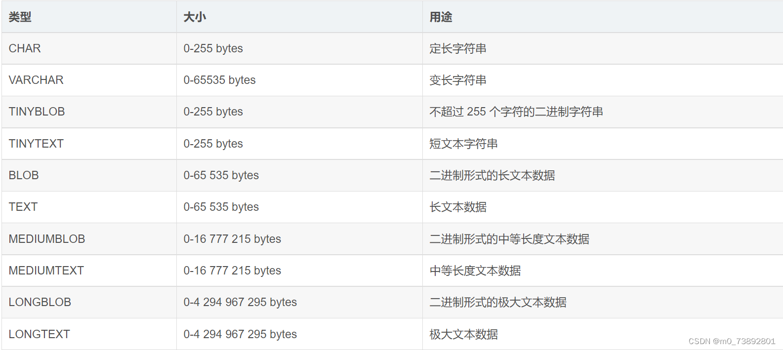 MySQL详解：日期时间类型与字符串操作-CSDN博客