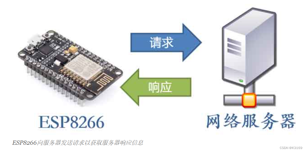 【ESP32_8266_WiFi (七)】网络客户端基本操作_client.connected()-CSDN博客