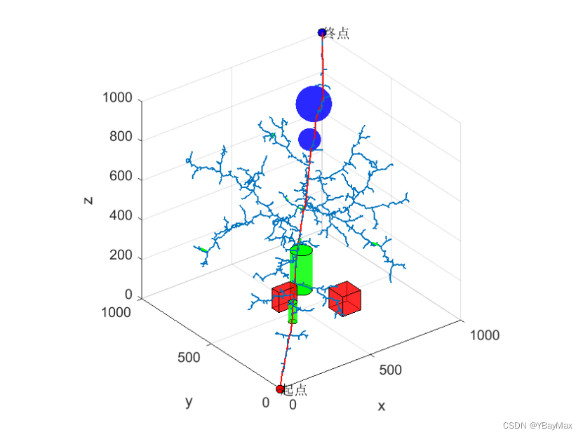 三维路径规划之一文实现三维的RRT、RRT* 和informed-RRT*（提供matlab代码）_informed rrt* matlab ...
