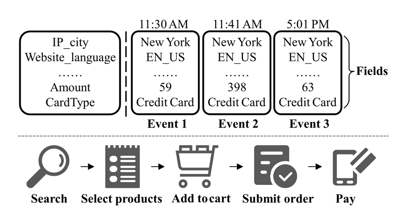 【无标题】_exploiting individual graph structures to enhance -CSDN博客