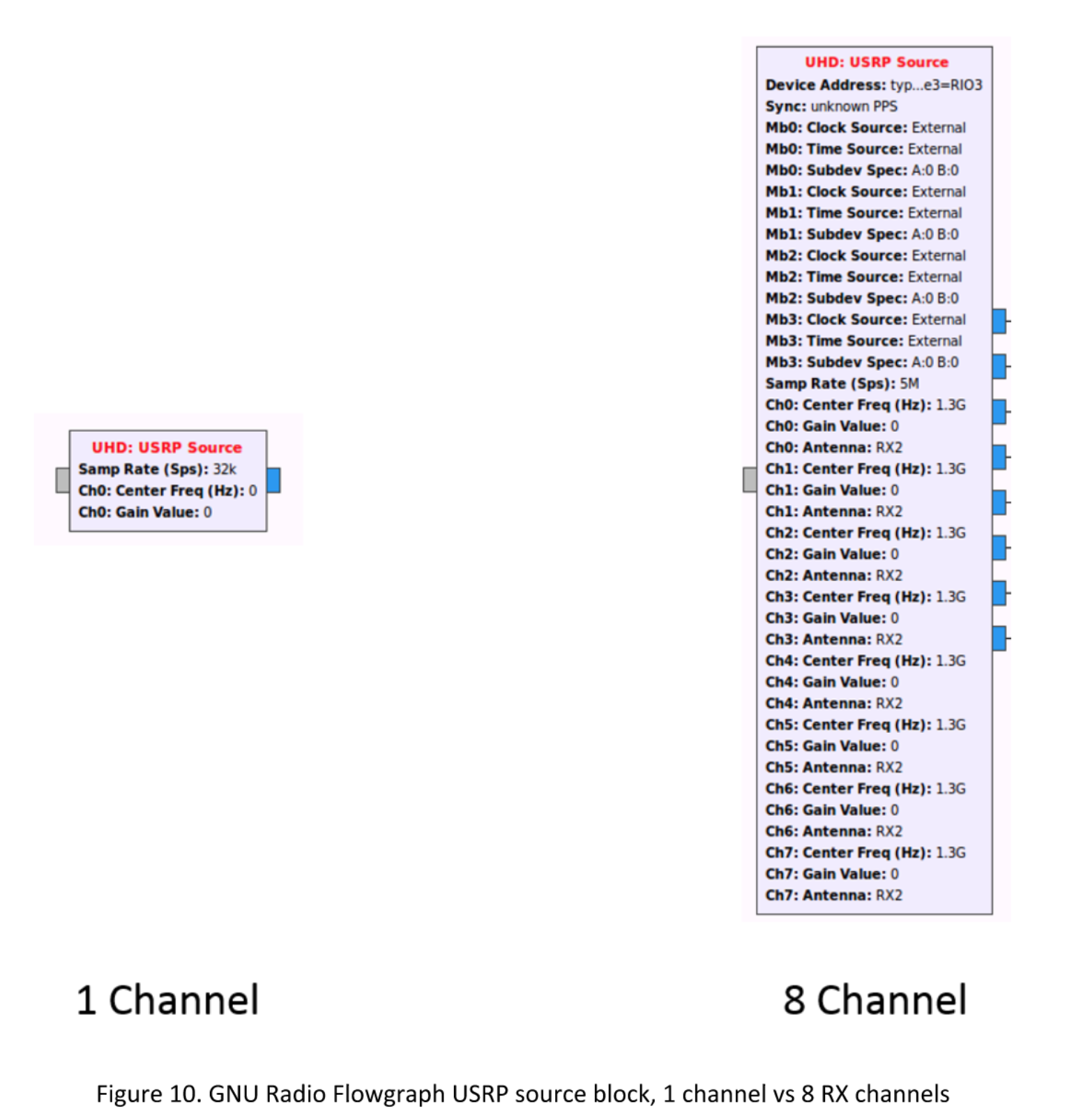 [OpenAirInterface实战-19] ：OAI 软件无线电USRP UHD硬件驱动程序的使用与网络架构-CSDN博客