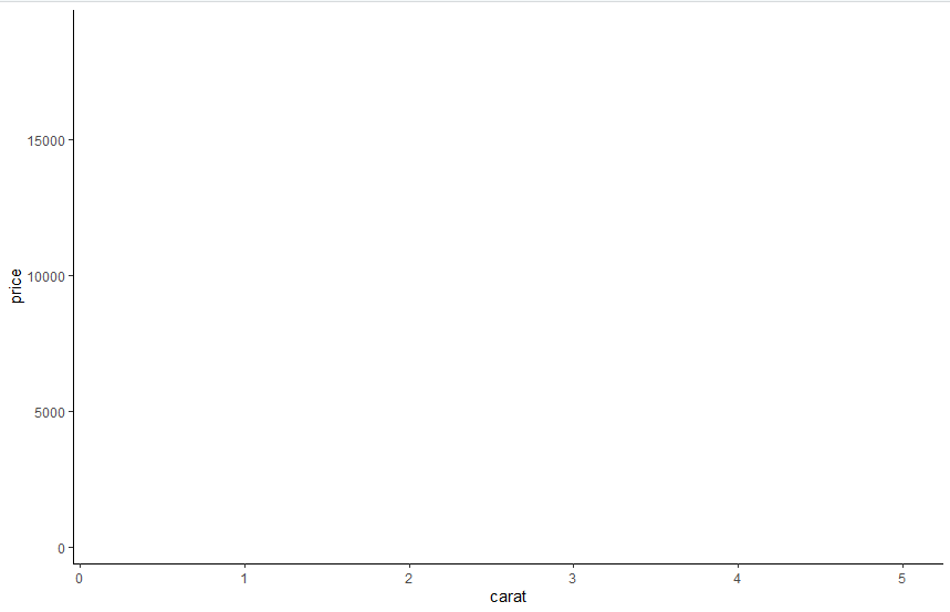 [R语言] ggplot2入门笔记1—ggplot2简要教程_r语言调用ggplot2-CSDN博客