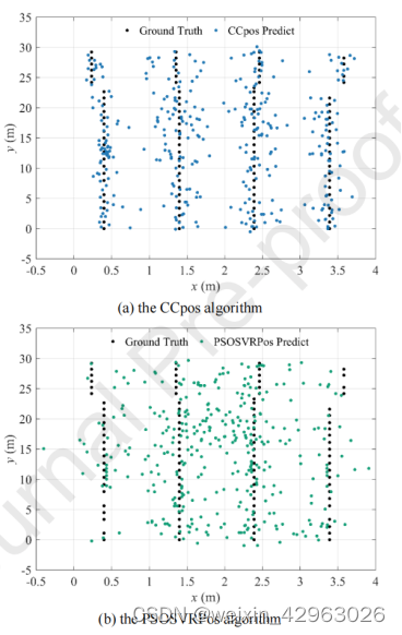 6.21 PSOSVRPos:利用PSO优化的SVR进行WiFi室内定位_pos-svr算法-CSDN博客