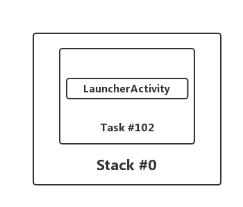 ActivityRecord、TaskRecord、ActivityStack相互关系以及Activity启动模式_activity top resumed state loss ...
