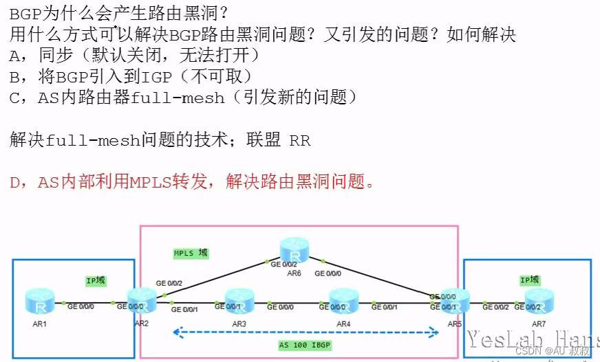 3.5 LDP与BGP交互_ldp迭代bgp lu-CSDN博客