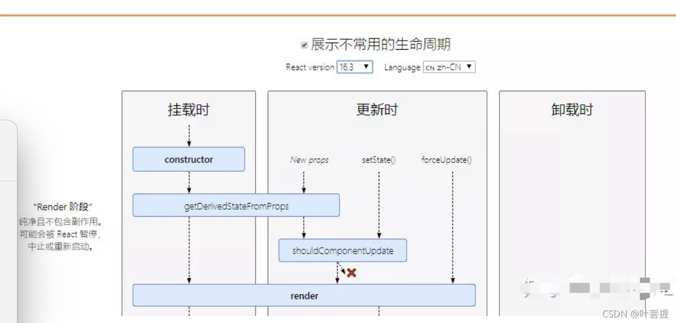 ReactNative之五十二更新UNSAFE_componentWillReceiveProps_react native unsafe will receive-CSDN博客