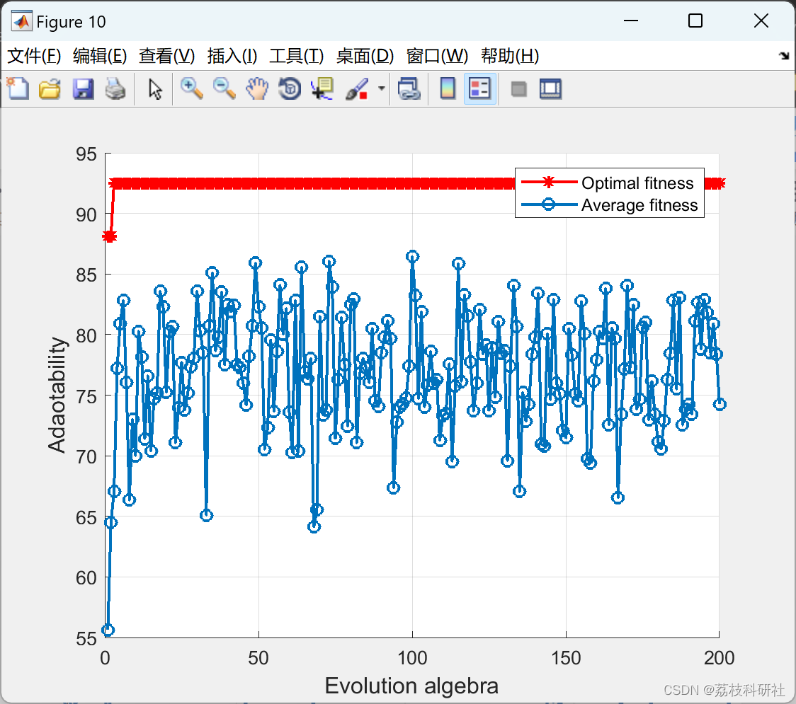【SSA-SVM】基于麻雀算法优化支持向量机预测研究（Matlab代码实现）_svm支持向量机优化 matlab-CSDN博客