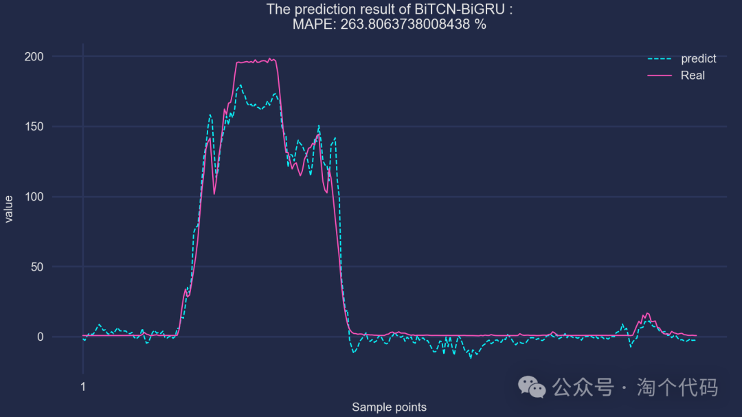 Python机器学习预测回归全家桶,新增tcn,bitcn,tcn Gru,bitcn Bigru等组合模型预测bitcn的keras代码 Csdn博客
