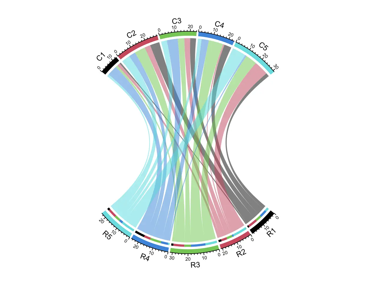 R 数据可视化 —— circlize chordDiagram 高级用法-CSDN博客