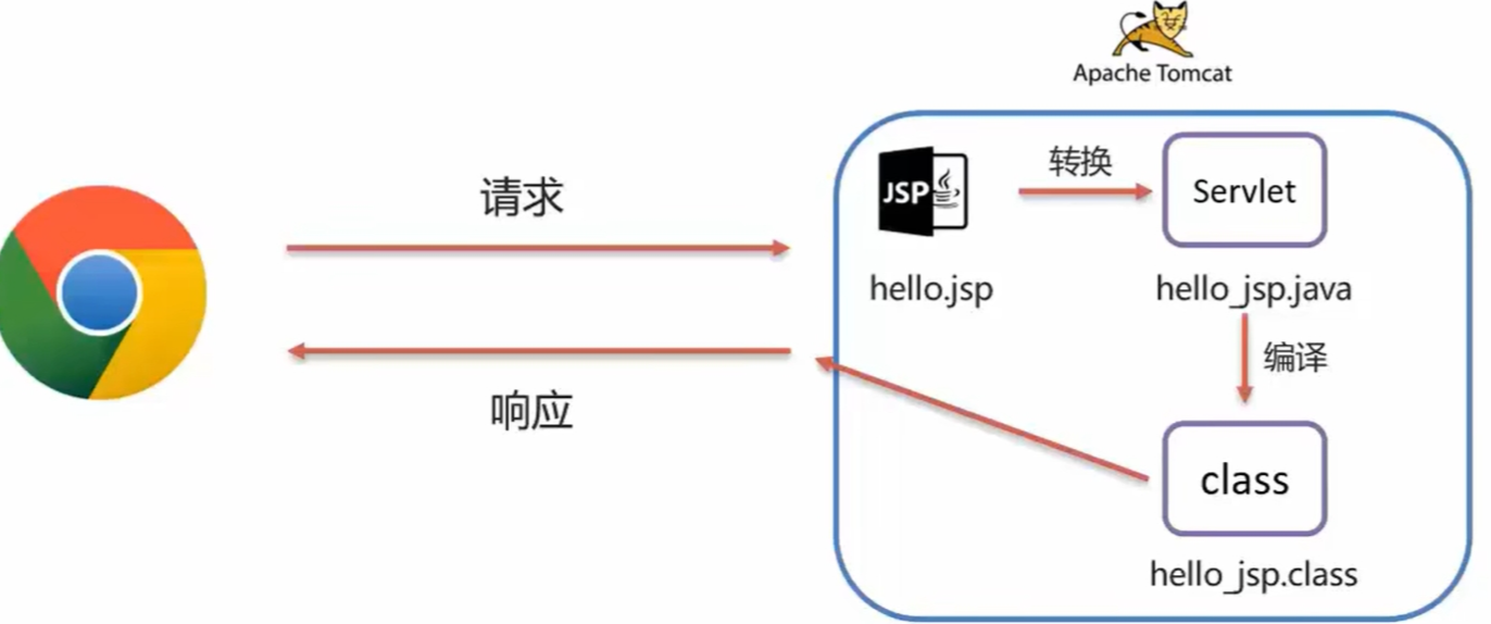 JSP_jsp c:if-CSDN博客