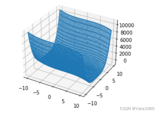 python matplotlib_python python matplotlib contour collection-CSDN博客