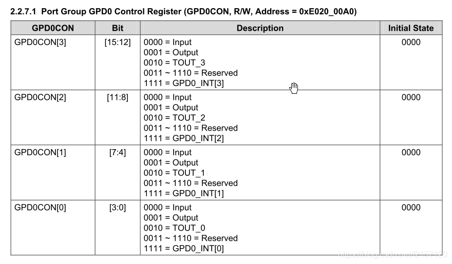 23. ARM硬件 - GPIO - Buzzer间歇性响-CSDN博客