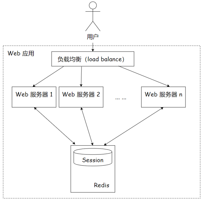 【redis】SpringBoot集成redis-CSDN博客