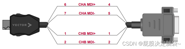 Automotive Ethernet_aecable 2y-CSDN博客