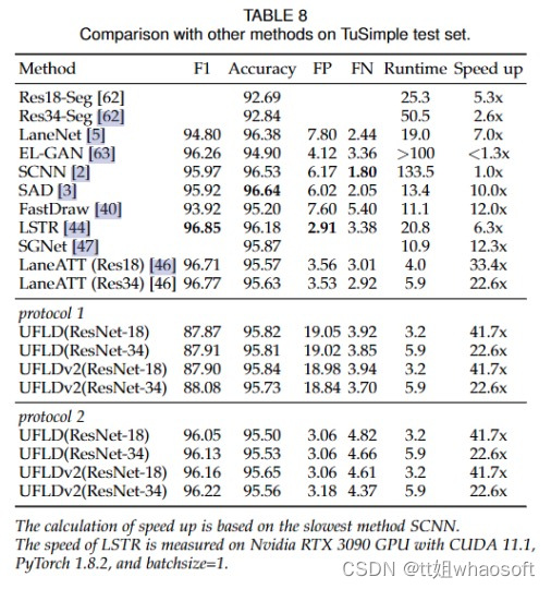 Ultra-Fast-Lane-Detection-V2最新车道线检测算法-CSDN博客