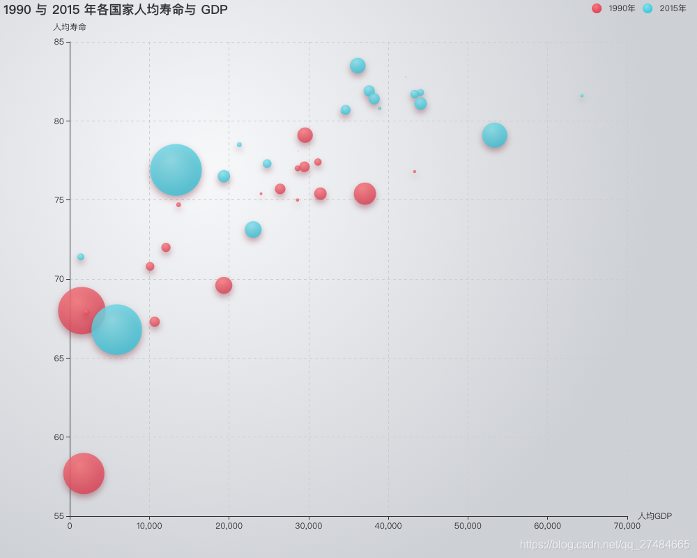 【PyG2Plot】来试一下蚂蚁开源的图表库PyG2Plot效果如何~~_g2plot官网-CSDN博客
