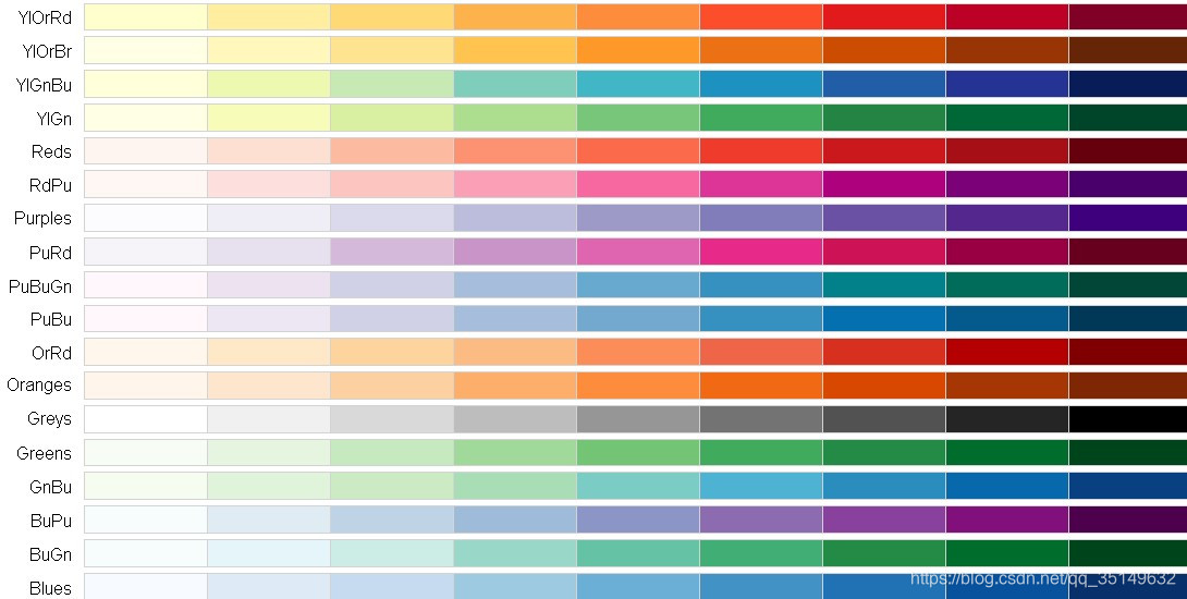 python数据可视化之Seaborn（二）：颜色风格_seaborn 颜色-CSDN博客