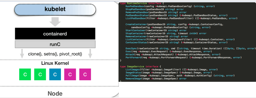 kubelet和CRI设计-CSDN博客