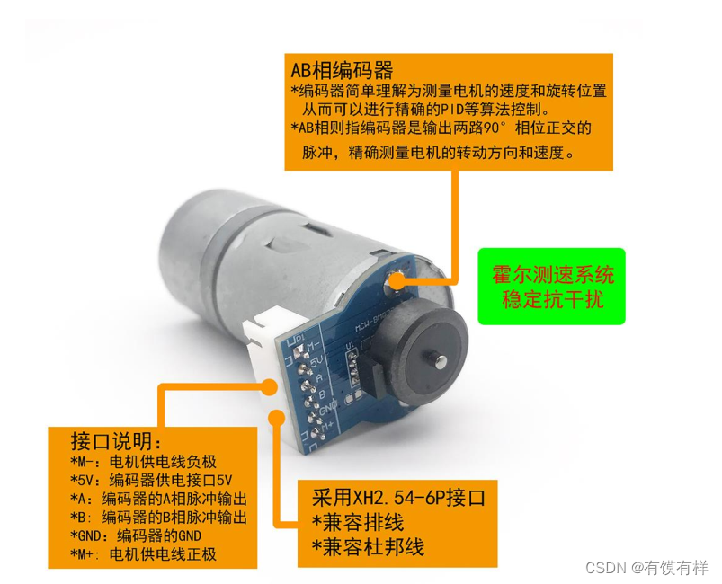 Stm32两轮平衡车编码电机控制学习笔记(1:h桥和编码测速,pwm控制)轮速编码为pwm Csdn博客