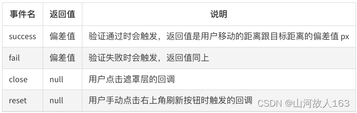 vue3引入滑块验证组件vue3-puzzle-vcode_vue3滑块验证码插件-CSDN博客