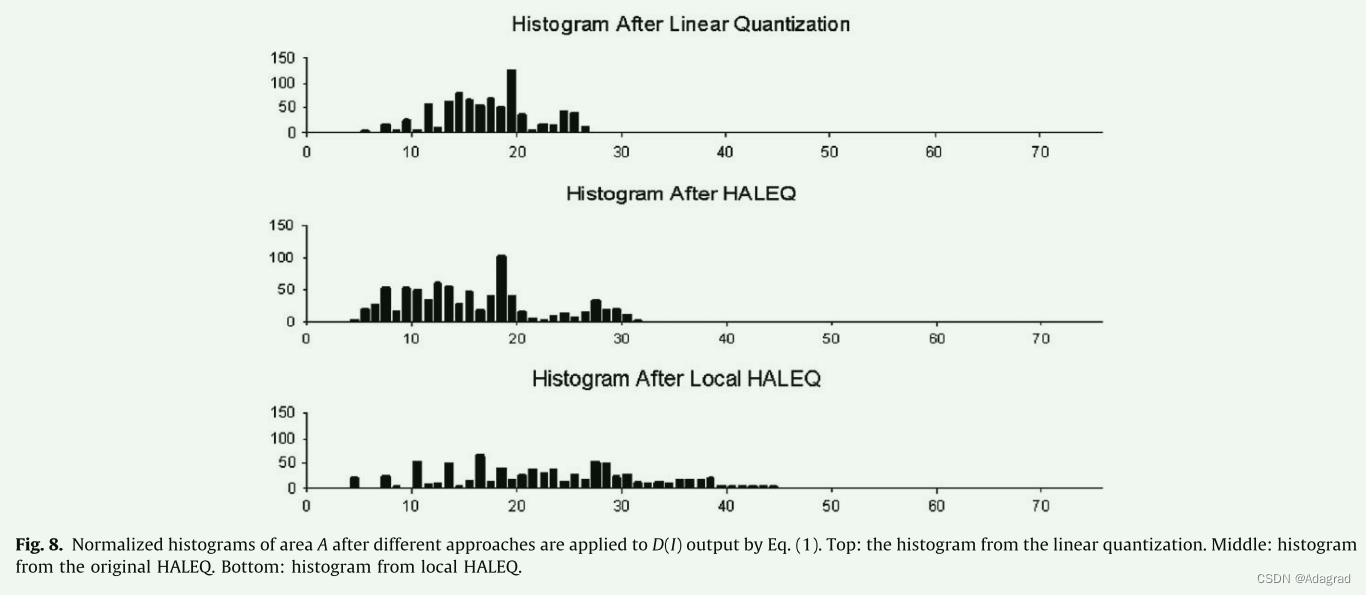 Tone-mapping high dynamic range images by novel histogram adjustment-CSDN博客