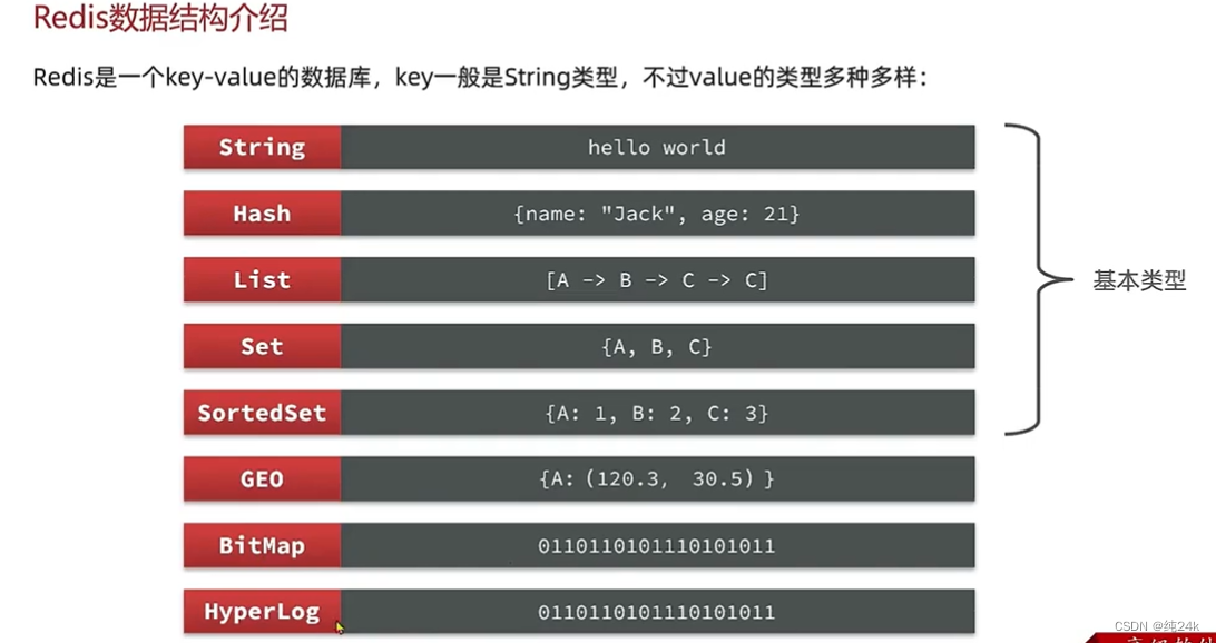 Redis入门指南：安装与数据结构应用-CSDN博客
