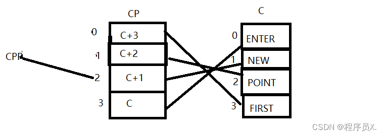 指针面试题详解，字符串函数详解：strcmp、strcpy、strlen、strcat、strstr、strtok、strerror、memcpy、memmove_字符串面试编程题 c++ ...