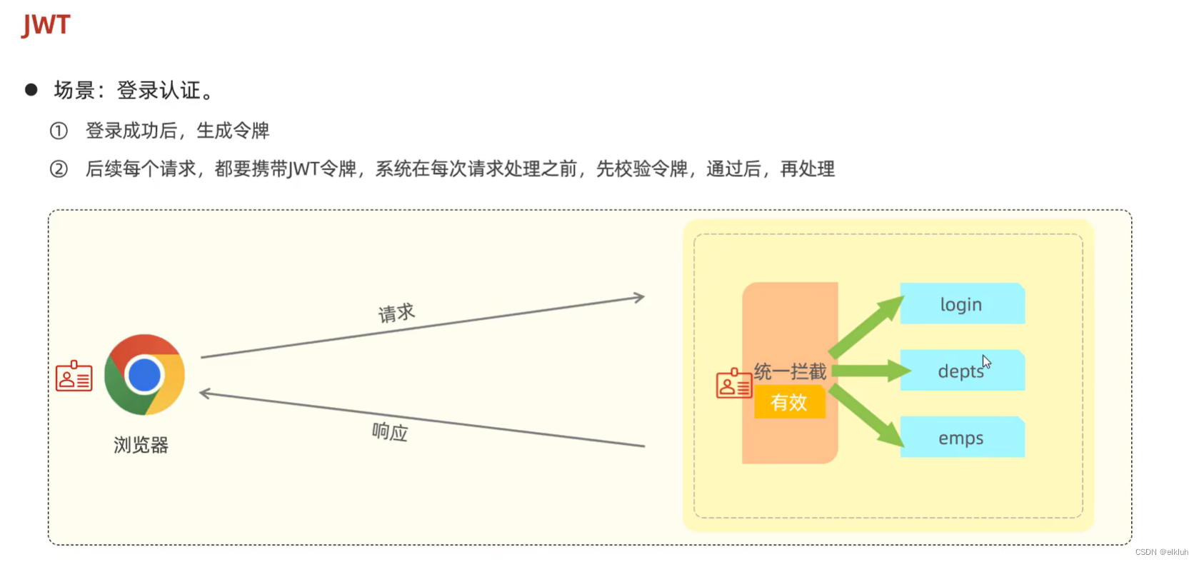 JWT令牌-CSDN博客