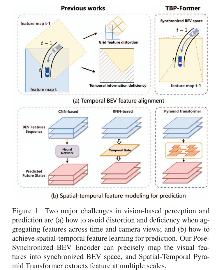 【Transformer-BEV编码器(5)】CVPR2023 时空BEV金字塔：TBP-Former: Learning Temporal ...