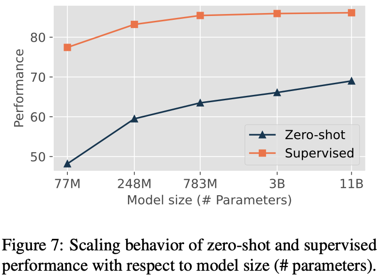 GNER: 生成式实体识别的新 SoTA-CSDN博客