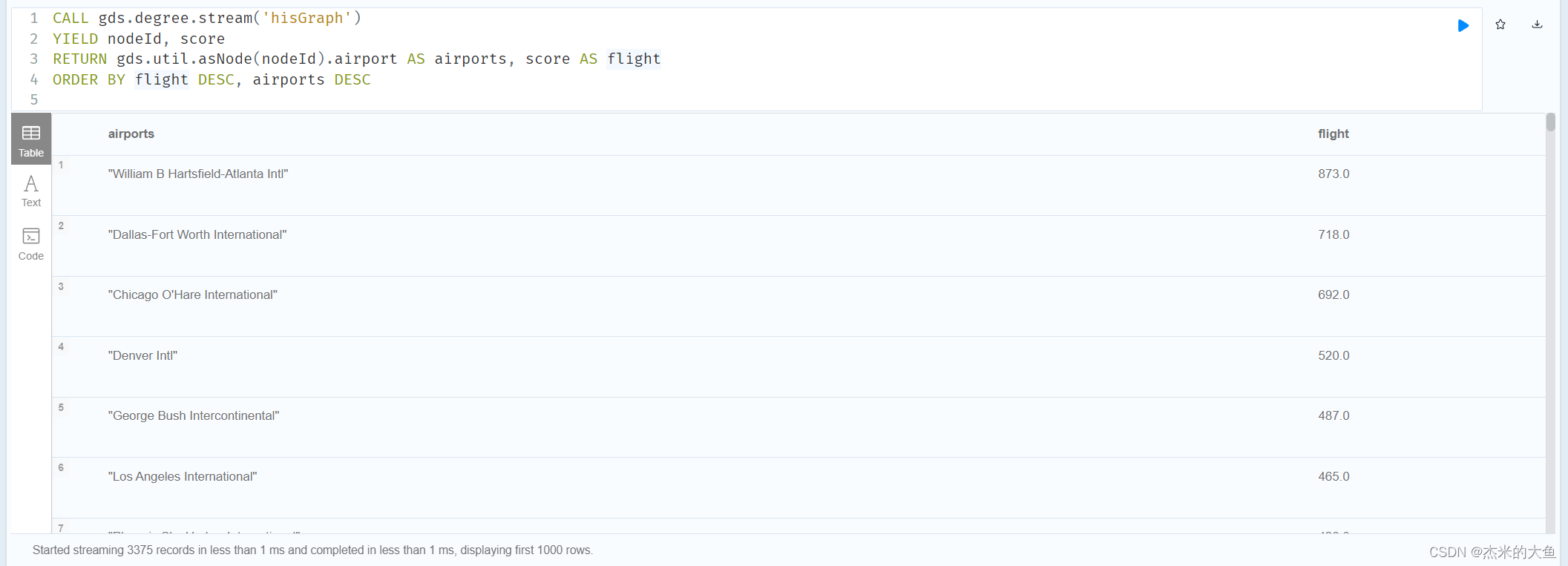 Neo4j 4.4.4 导入csv格式文件 航空数据_flights.csv-CSDN博客