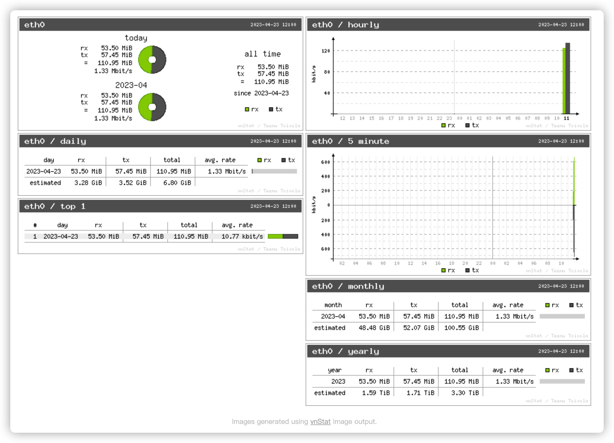 网络流量监视器vnStat-CSDN博客