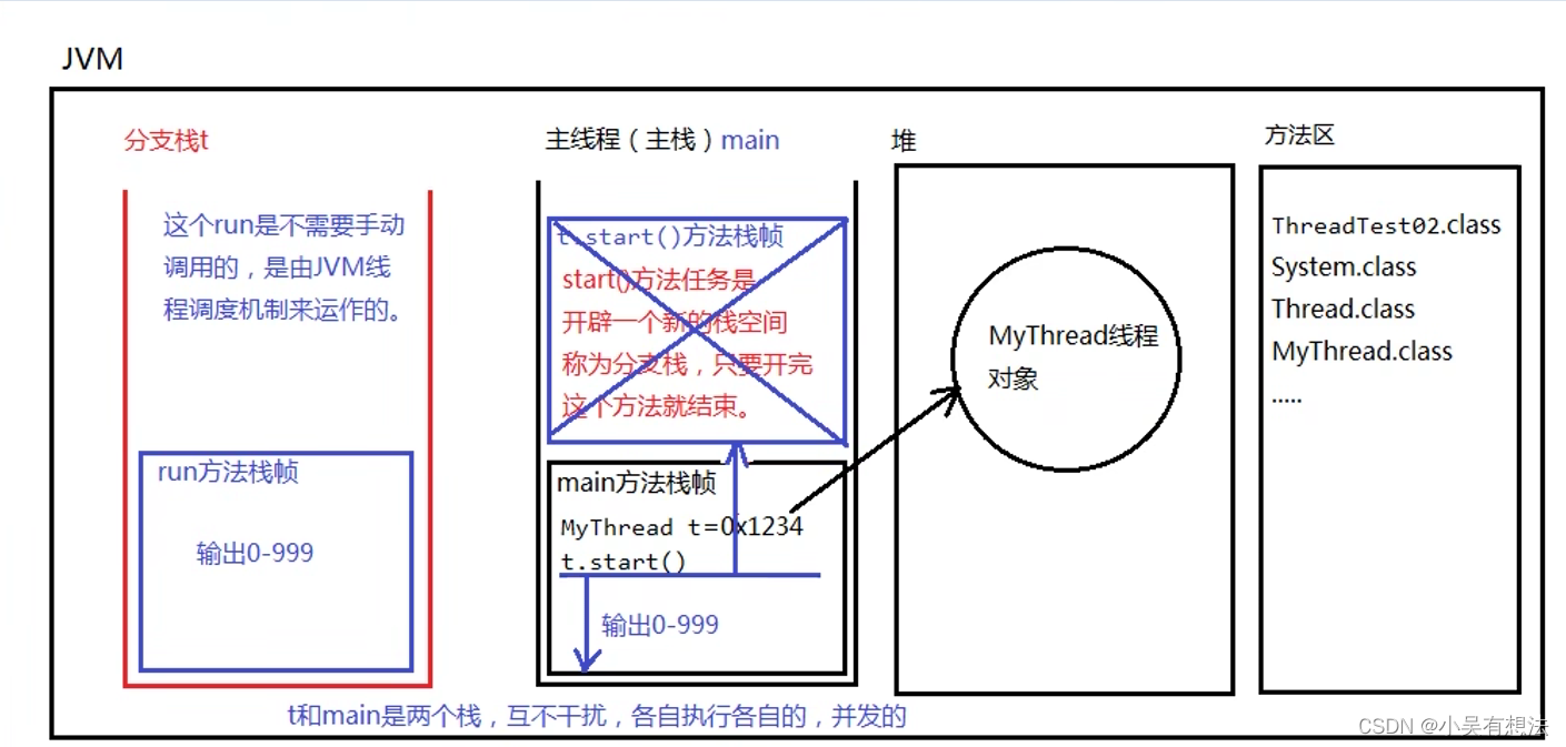 Java多线程核心技术-CSDN博客
