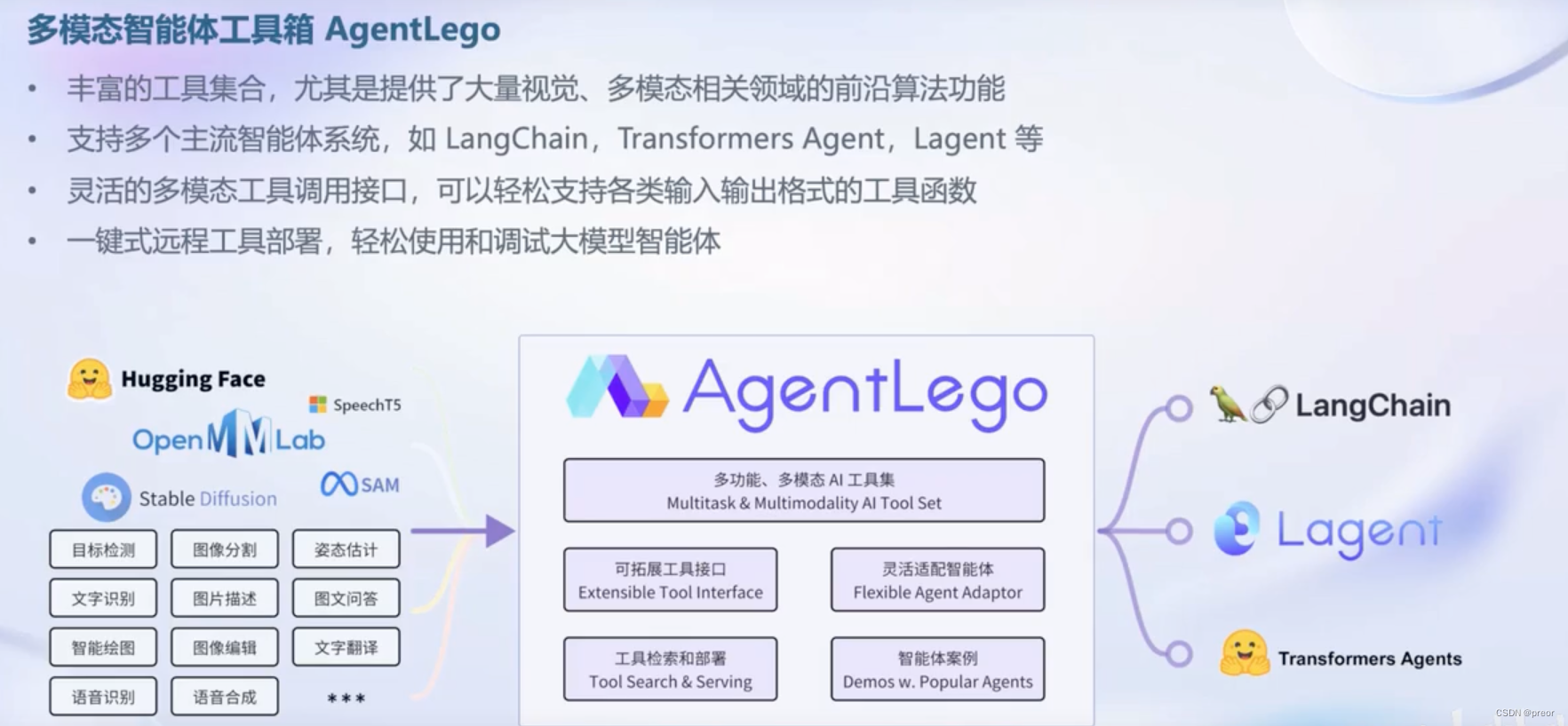 internLM训练营第一课_internlm培训营-CSDN博客