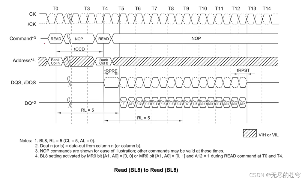 FPGA实现DDR3读写操作，乒乓操作——FPGA学习笔记1_fpga ddr3-CSDN博客
