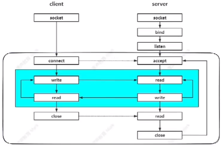IOCP完成端口-CSDN博客